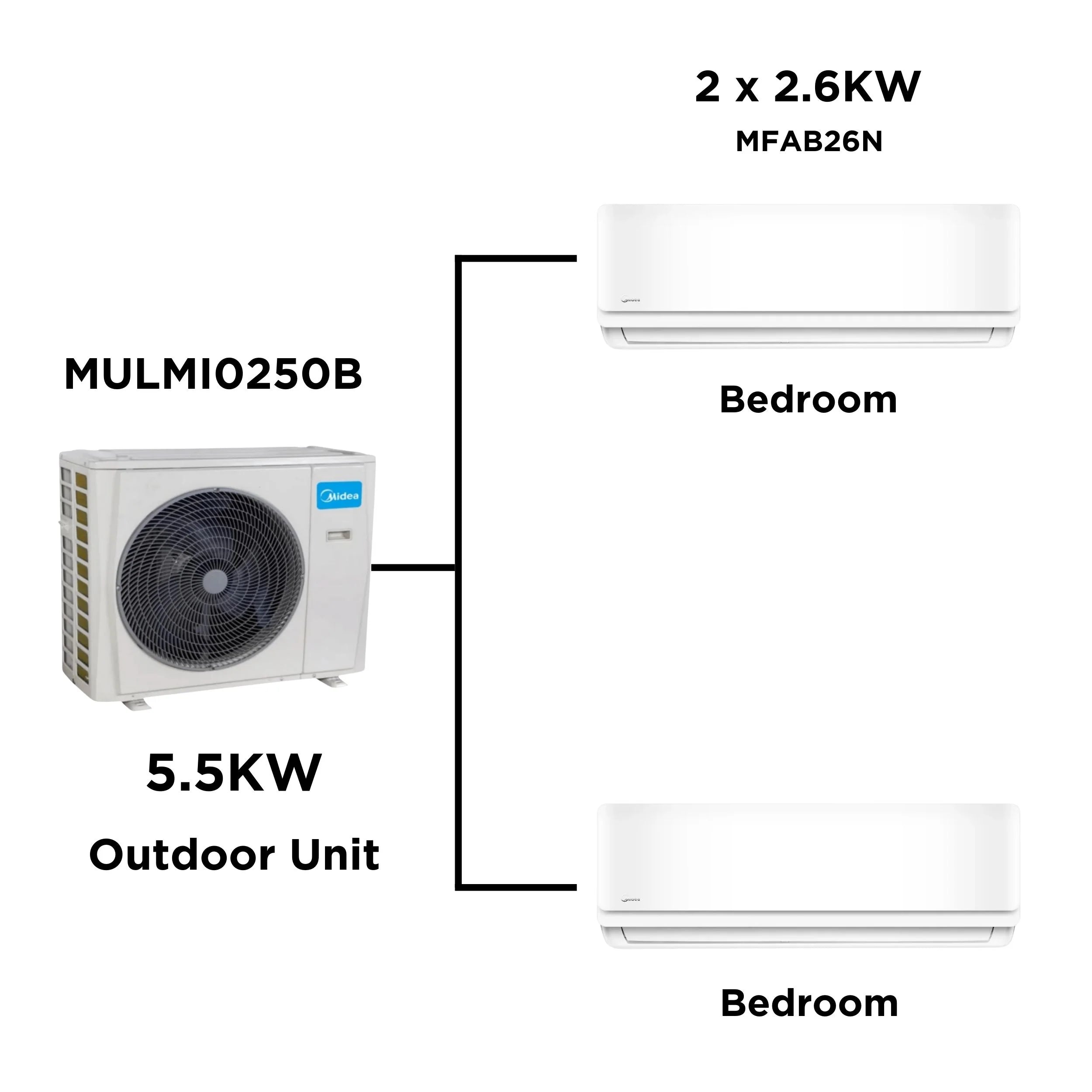 Midea MULMI Series – Outdoor Units for 1 to 5 Room Air Conditioning ...